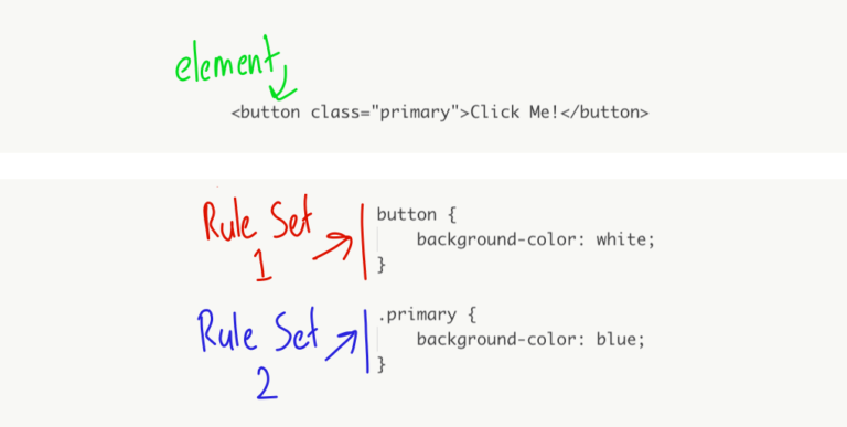 The ULTIMATE Service Portal CSS Guide - Dylan Lindgren