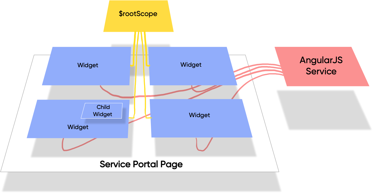 From Portal Widgets to Next Experience Components - DylanLindgren.com
