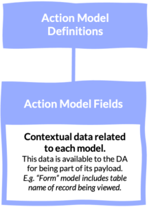 Declarative Actions in ServiceNow: The COMPLETE Guide - DylanLindgren.com