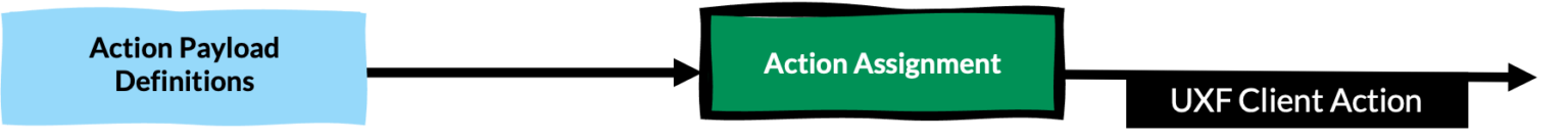 Declarative Actions in ServiceNow: The COMPLETE Guide - DylanLindgren.com