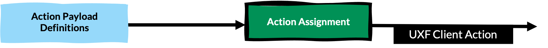 Declarative Actions in ServiceNow: The COMPLETE Guide - DylanLindgren.com